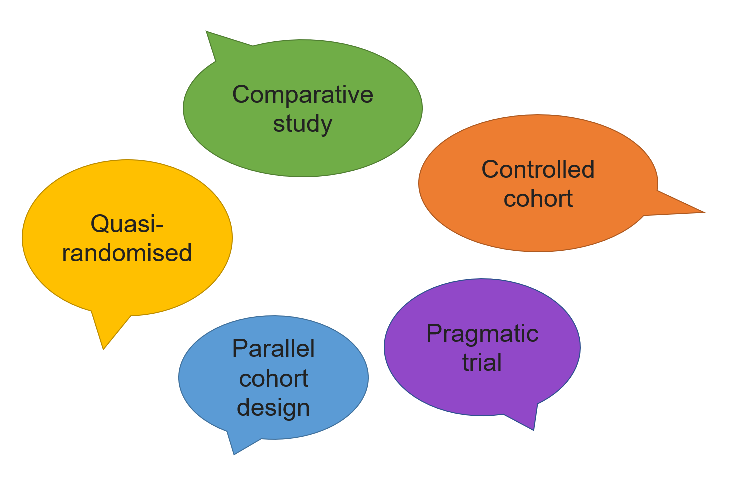 Scientific Evidence Code System – Scientific Knowledge Accelerator ...